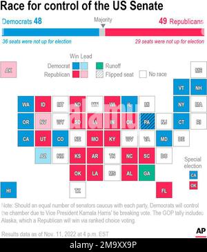 Graphic shows a balance of power chart for the U.S. House and a ...