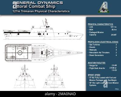 The US Navy (USN) Littoral Surface Craft-Experimental (LSC(X ...