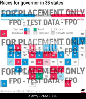 FOR PLACEMENT ONLY - Graphic shows a balance of power chart for the U.S ...