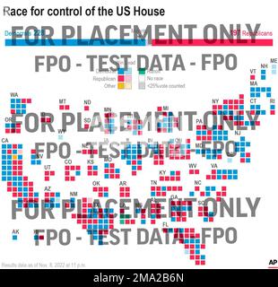 FOR PLACEMENT ONLY - Graphic shows a balance of power chart for the U.S ...