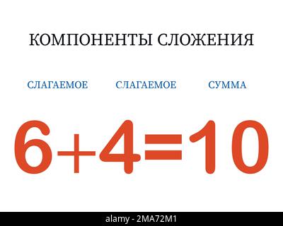 Addition components. Mathematical formula addend plus addend equals sum ...