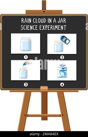 Rain cloud in a jar science experiment illustration Stock Vector Image ...