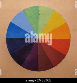 12 parts coloured wheel, Reinhold Rossig from the lessons with Wassily ...