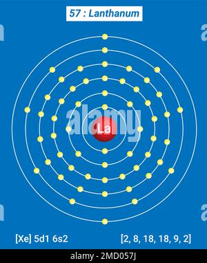 Lanthanum, La, periodic table element with name, symbol, atomic number ...