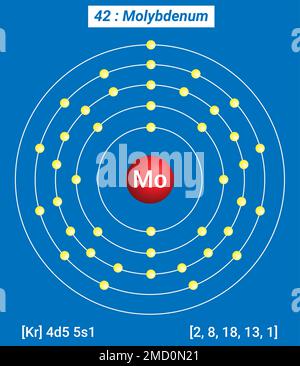 Molybdenum element symbol. Chemistry molybdenum periodic table atom ...