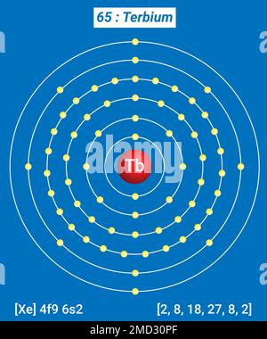Symbol and electron diagram for Terbium illustration Stock Vector Image ...