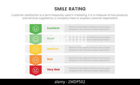 smile rating with 6 scale infographic with square box information ...