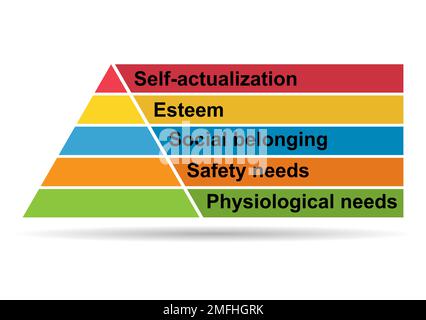 Maslow pyramid hierarchy of needs, motivation model growth triangle ...