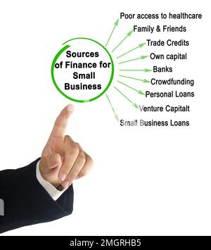 Sources of Finance for Small Business Stock Photo - Alamy