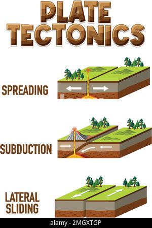 Three types of tectonic boundaries illustration Stock Vector Image ...