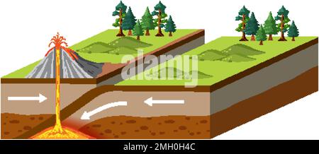 Tectonic plate interactions concept illustration Stock Vector Image ...