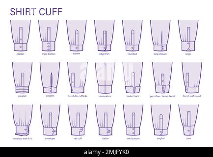 Set of cuff in sleeves clothes types - shirt, knit, coat, jacket, top ...