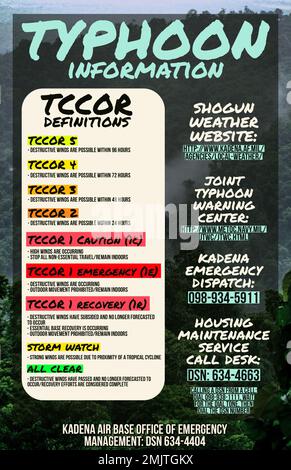 An infographic explains improtant typhoon information on Kadena Air Base, Japan, September 1 ...