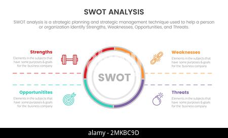swot analysis concept with circle and icon combination for infographic ...