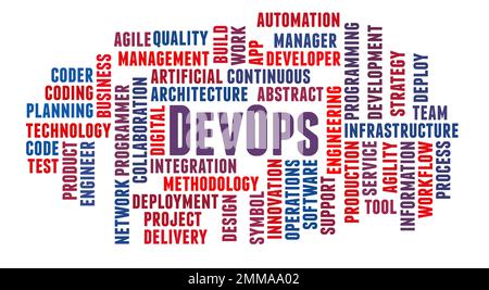 DevOps word cloud concept on black background Stock Photo - Alamy