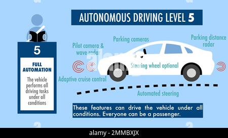 The features and characteristics of autonomous driving level 1 (one ...