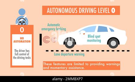 The features and characteristics of autonomous driving level 1 (one ...