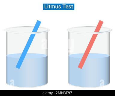 Litmus Test: Water is neutral in nature. Hence, it does not give any ...