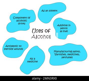 Uses of Alcohol: Alcoholic Drinks, Ethanol as a solvent, Methanol as a ...