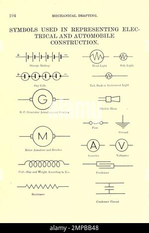 Electrical Symbols from the book ' Mechanical drafting ' by Henry ...