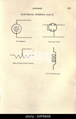 Electrical Symbols from the book ' Mechanical drafting ' by Henry ...