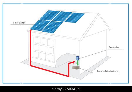 Solar panels installation diagram on house roof. Illustration Stock ...