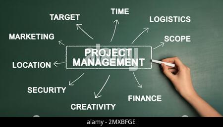 Woman drawing project management scheme on chalkboard, closeup Stock ...