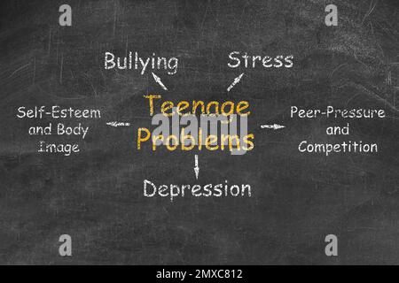Scheme of most common teens problems drawn on blackboard Stock Photo ...