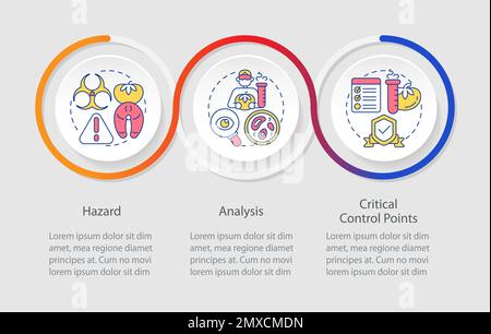 HACCP banner web icon vector illustration concept for hazard analysis ...
