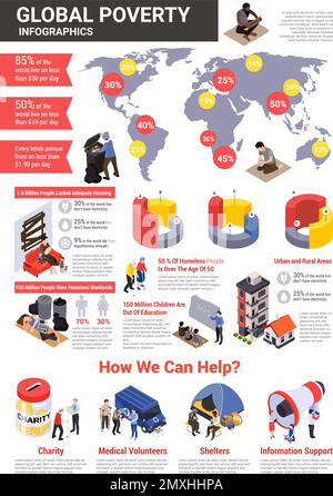Poverty infographics with isometric radial charts human characters text ...