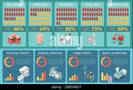 Types of cancer diagnostics and treatment of oncology diseases ...