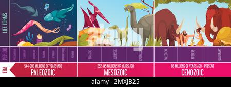 Cartoon geochronological scale infographics with paleozoic mesozoic ...