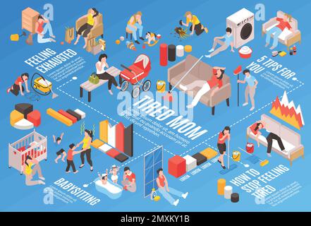 Tired women flowchart with exhausted moms and housewifes isometric ...