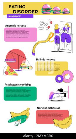 Eating disorder flat infographic composition with editable text and ...