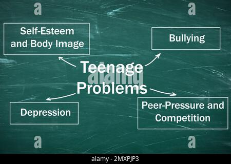 Green chalkboard with scheme of most common teens problems Stock Photo ...