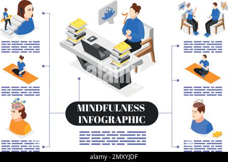 Mindfulness and meditation isometric infographics with flowchart of ...