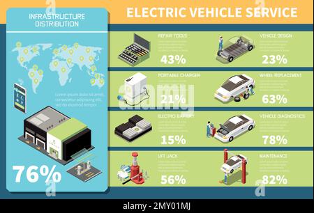 Electric vehicle service isometric infographics representing ...