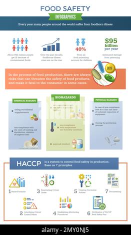 HACCP food safety infographics with editable text and thermometer with ...