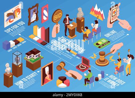 Auction flowchart with tips and start symbols isometric vector ...