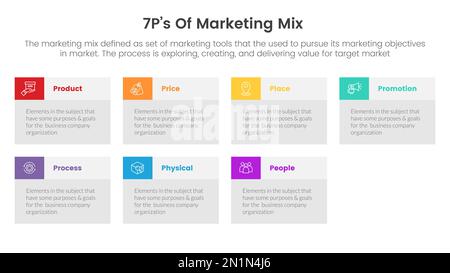 marketing mix 7ps strategy infographic with timeline circle concept for slide presentation ...