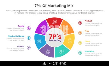 marketing mix 7ps strategy infographic with timeline circle concept for slide presentation ...