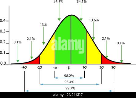The standard normal distribution graph. Gaussian bell graph curve. bell ...