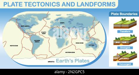 Plate tectonics and landforms illustration Stock Vector Image & Art - Alamy