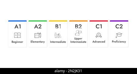English learning levels infographics, vector illustration with icons ...