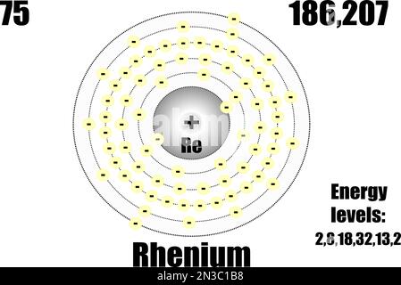 Symbol and electron diagram for Rhenium Stock Vector Image & Art - Alamy