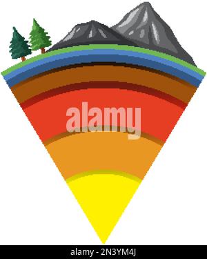 Four layers of the earth illustration Stock Vector Image & Art - Alamy