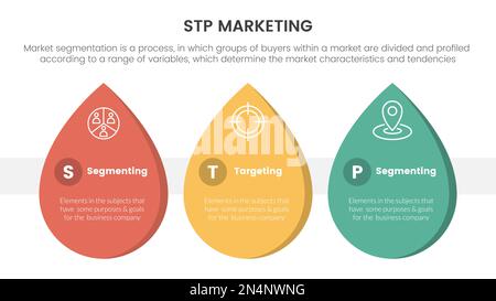 stp marketing strategy model for segmentation customer infographic with circle pie chart diagram ...