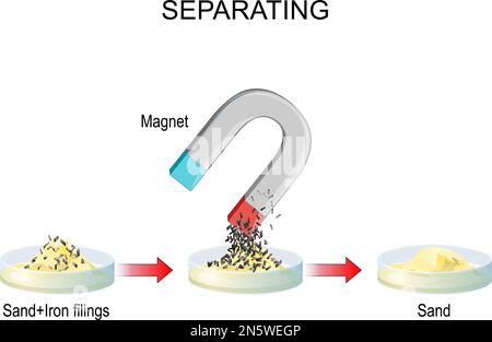 Science experiment with separating iron filings from sand illustration ...