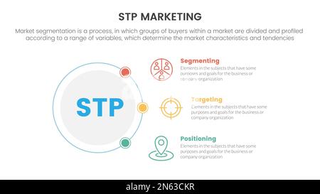 stp marketing strategy model for segmentation customer infographic with circle pie chart diagram ...