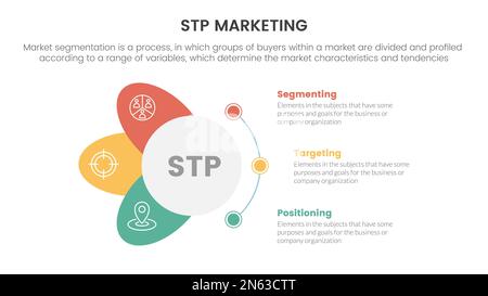 stp marketing strategy model for segmentation customer infographic with circle pie chart diagram ...
